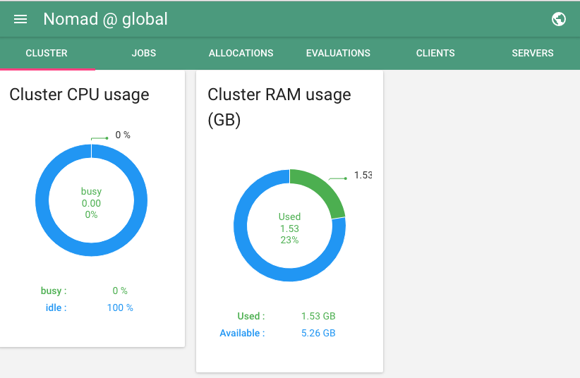 Getting started with Hashicorp Nomad | A blog of tech