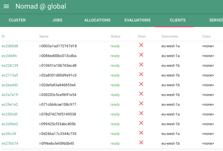 Getting started with Hashicorp Nomad | A blog of tech